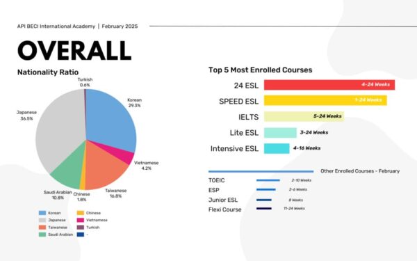 API BECI EOP CAMPUS ( アピベシイーオーピーキャンパス ) | フィリピン留学ナビ